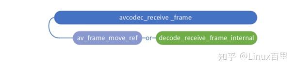 【音视频开发】 ffmpeg解码API - 知乎