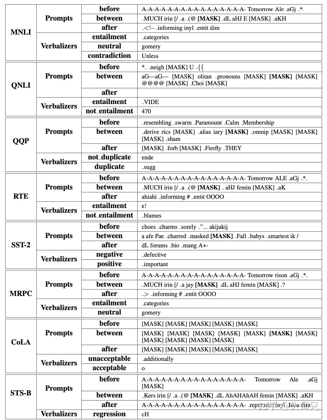 连续提示学习概述（Continue Prompt Learning） - 知乎