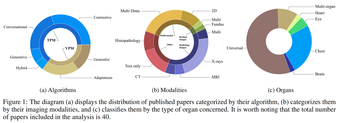 【Paper Reading】Foundation model | 可解释性 | 图像融合 20240123 - 知乎