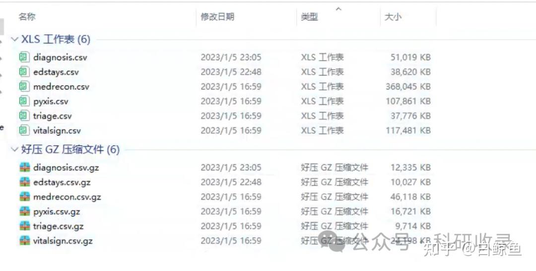 MIMIC-IV-ED适合科研小白的安装方法（提供数据集下载） - 知乎