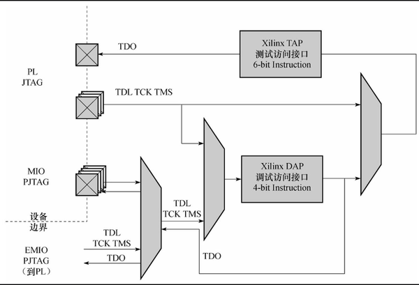 【芯片DFX】Arm调试架构篇 - 知乎