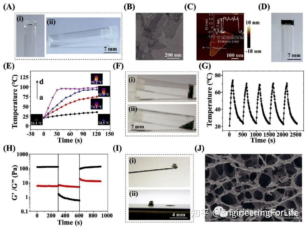 《Small》:用于NIR触发局部光热-化疗协同癌症治疗的热响应 MXene-DNA 水凝胶 - 知乎
