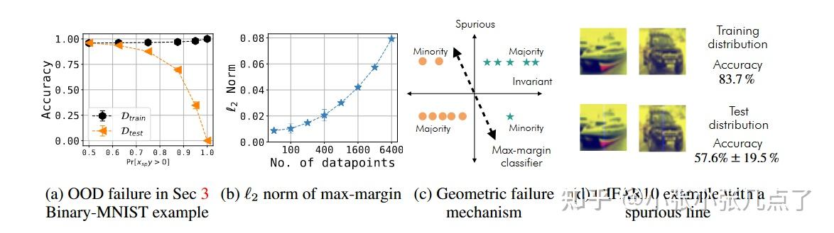 Invariant Risk Minimization 总结 (二） - 知乎