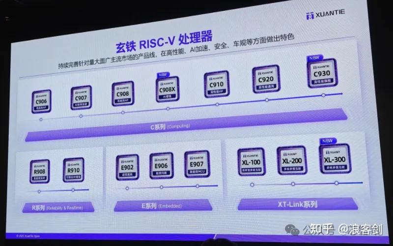 阿里玄铁C930深度解析：主频3.4GHz，SPECint2006得分15.2/GHz - 知乎