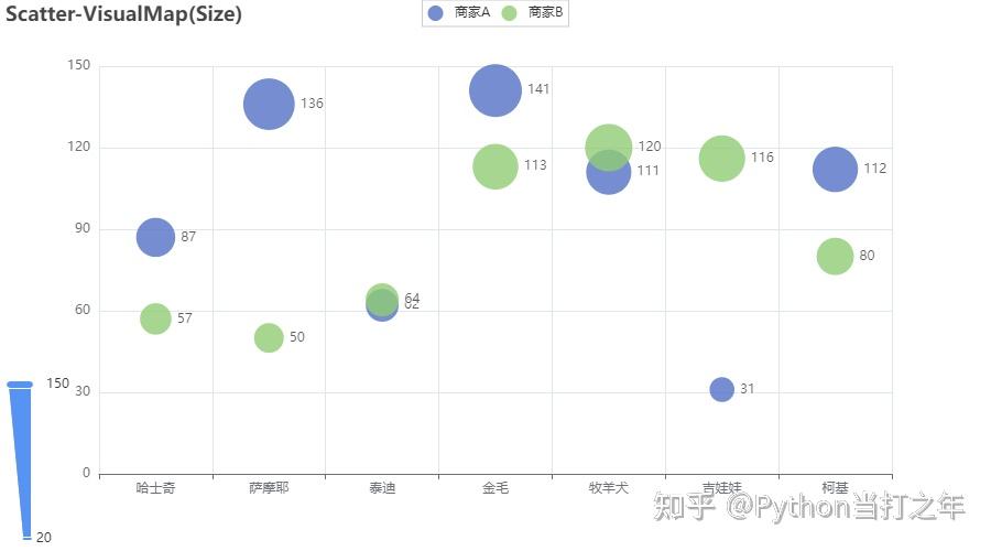 Pyecharts绘图教程（1）—— Pyecharts可视化神器基础入门 - 知乎