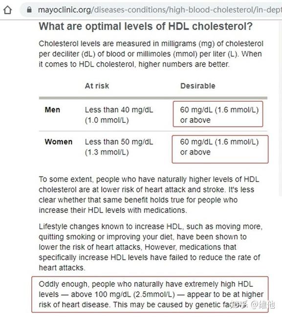 HDL: 提高好的胆固醇无助降低心血管病风险，却降低了糖尿病风险 - 知乎