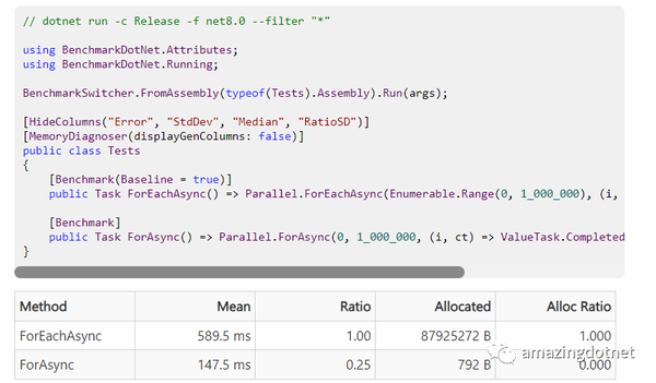 .NET 8 中的 Parallel.ForAsync - 知乎