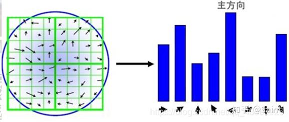 Matlab基于SIFT的图像特征匹配与拼接算法 - 知乎