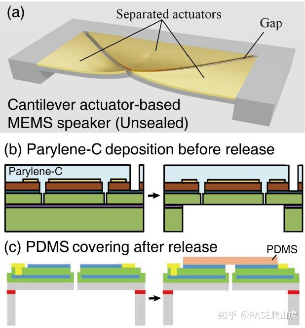 光电信息学院余洪斌教授团队在压电MEMS扬声器领域取得最新研究成果 - 知乎