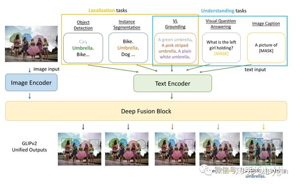 多模态预训练模型串烧6：MDETR、GLIP - 知乎
