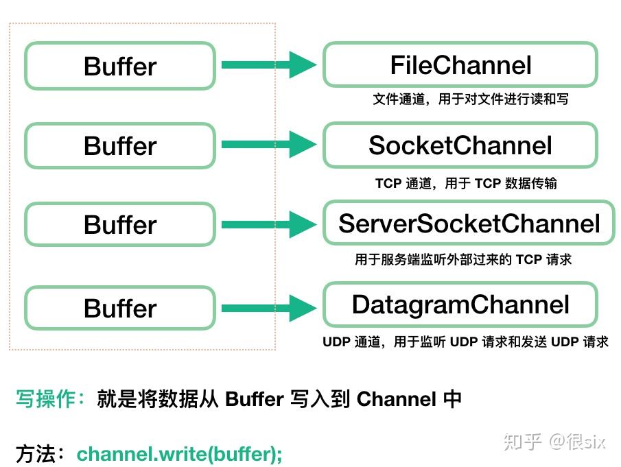 3. NIO-Channal - 知乎