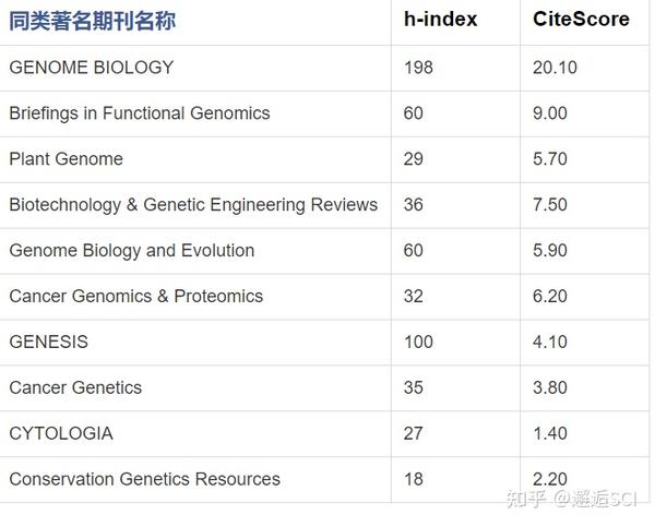 影响因子8+中科院2区,审稿速度快,对国人友好 知乎