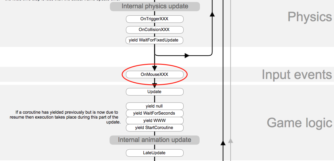 「Unity3D」(3)事件系统和EventSystem详细解读 - 知乎