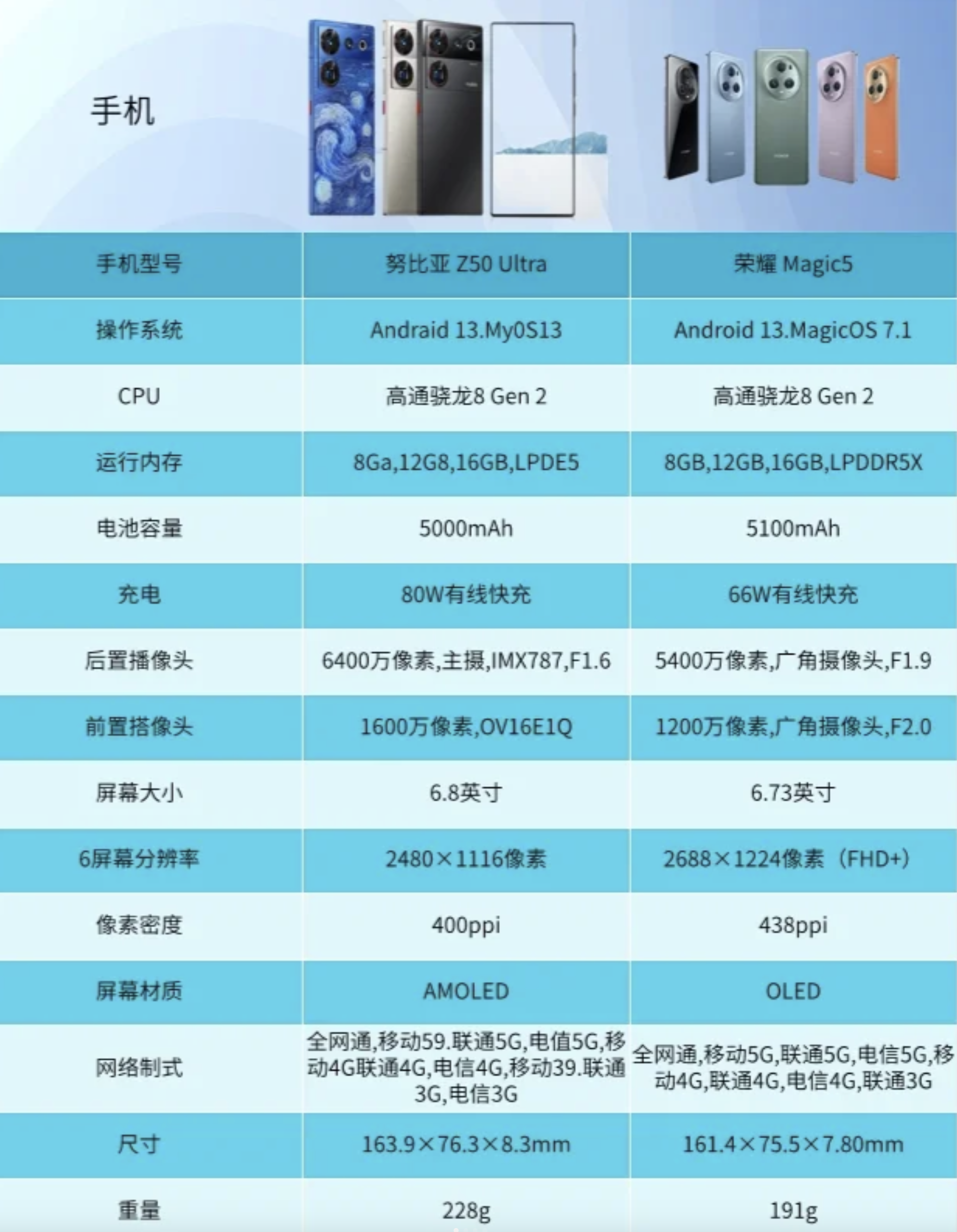 【2023年618努比亚z50ultra价格降价攻略】努比亚z50ultra怎么样？努比亚z50u怎么样？努比亚z50ultra还值得买吗？