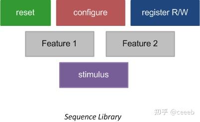 Stimulus Generation —— How to create and use a sequence - 知乎