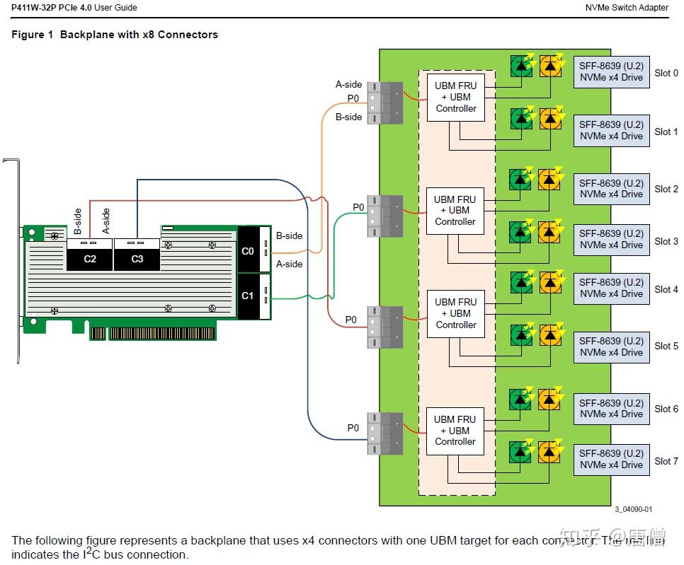 PCIe Switch Adapter：不只是NVMe HBA？ - 知乎
