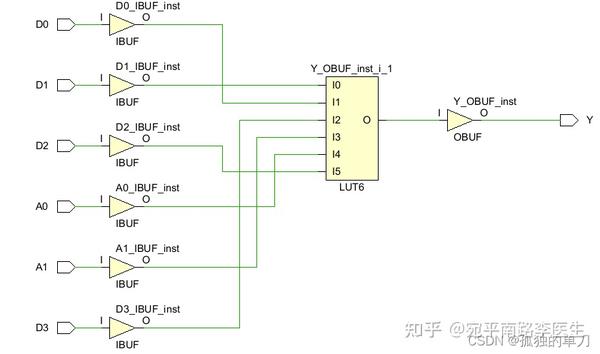MUX多路选择器（Multiplexer） - 知乎