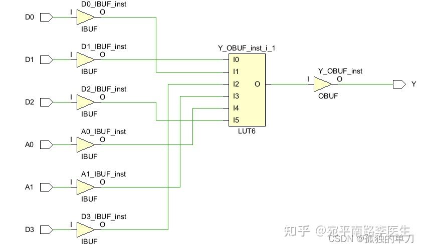MUX多路选择器（Multiplexer） - 知乎