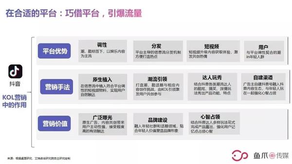 干货|KOL和KOC到底怎么投放才能实现效果最大化？ - 知乎