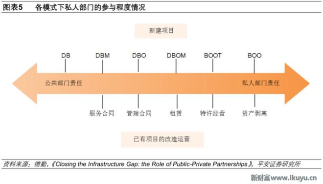 来自英国、加拿大经验：PPP就一定更好？学者研究显示却不是那样 - 知乎