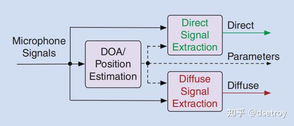 Parametric Spatial Audio (参数化空间音频) 介绍 - 知乎