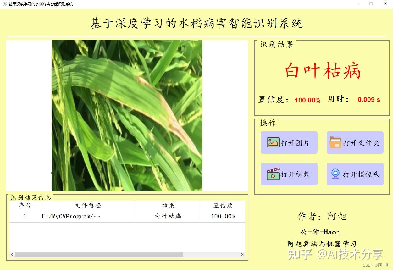 基于yolov8深度学习的水稻叶片病害智能诊断系统【python源码pyqt5界面数据集训练代码】深度学习实战 知乎