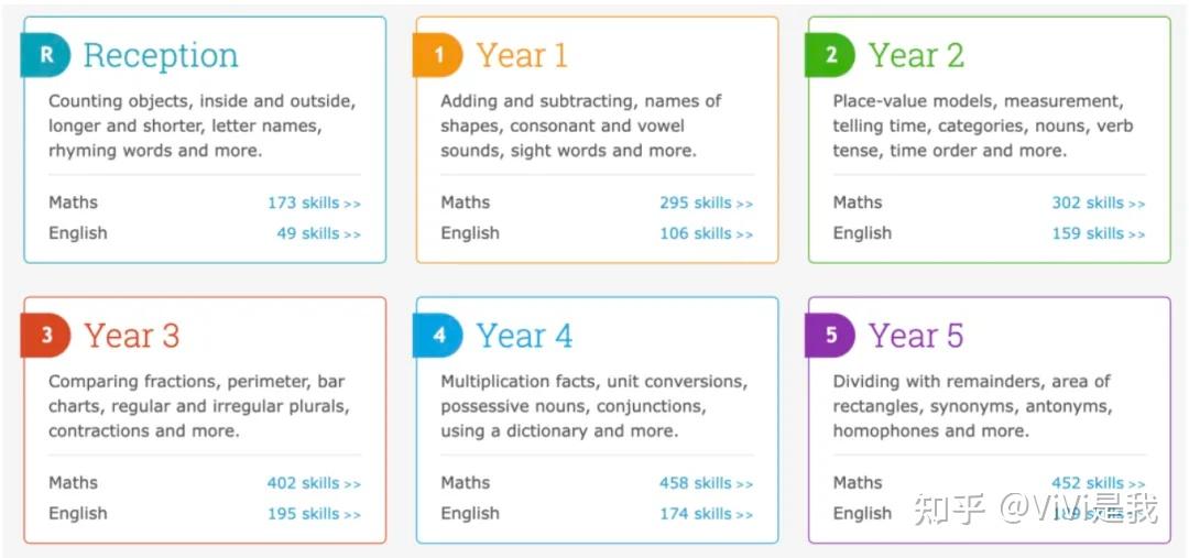 IXL刷题系统｜你真的会用吗？？？ - 知乎