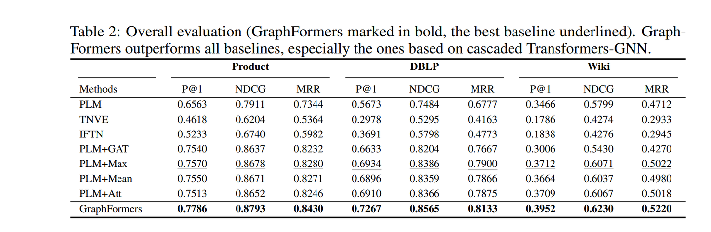 GraphFormers: GNN-nested Transformers for Representation Learning on Textual Graph - 知乎