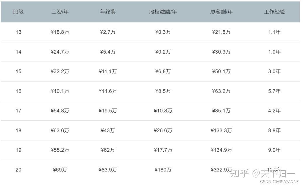 华为OD机试（Python）2023真题 - 知乎
