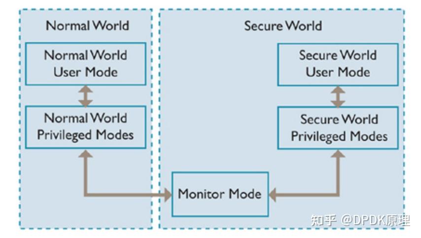 关于ARM平台的虚拟化介绍 - 知乎