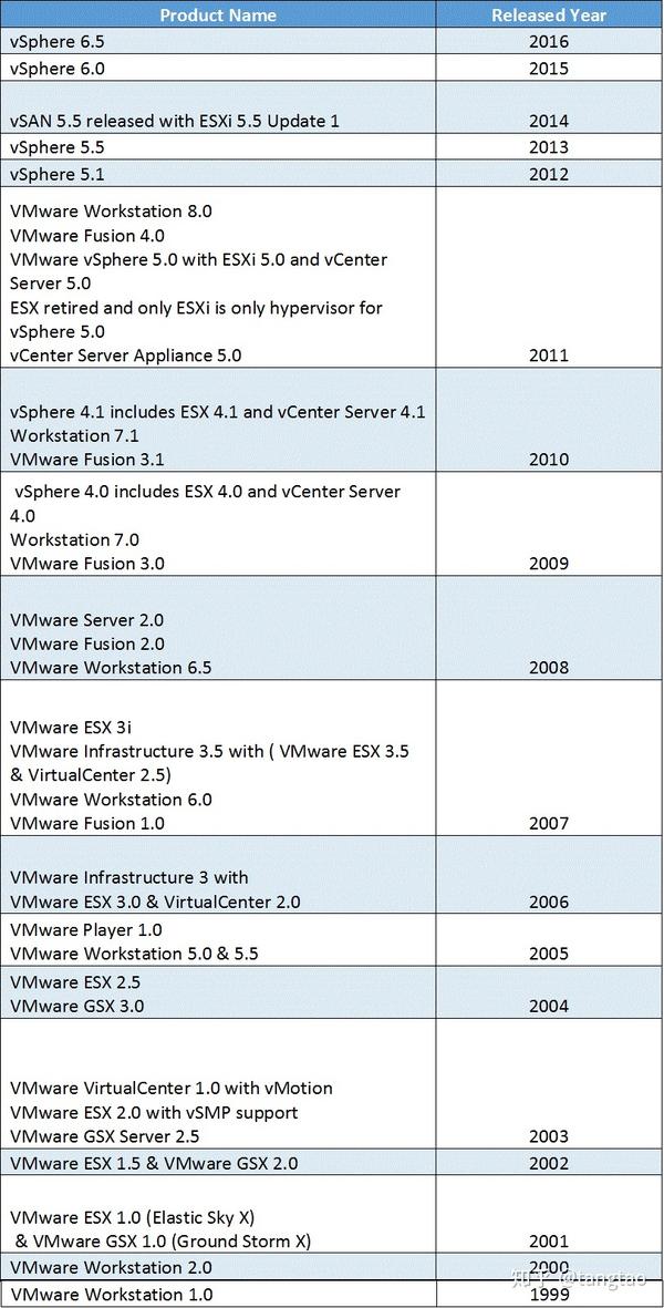 什么是VMware vSphere - 知乎