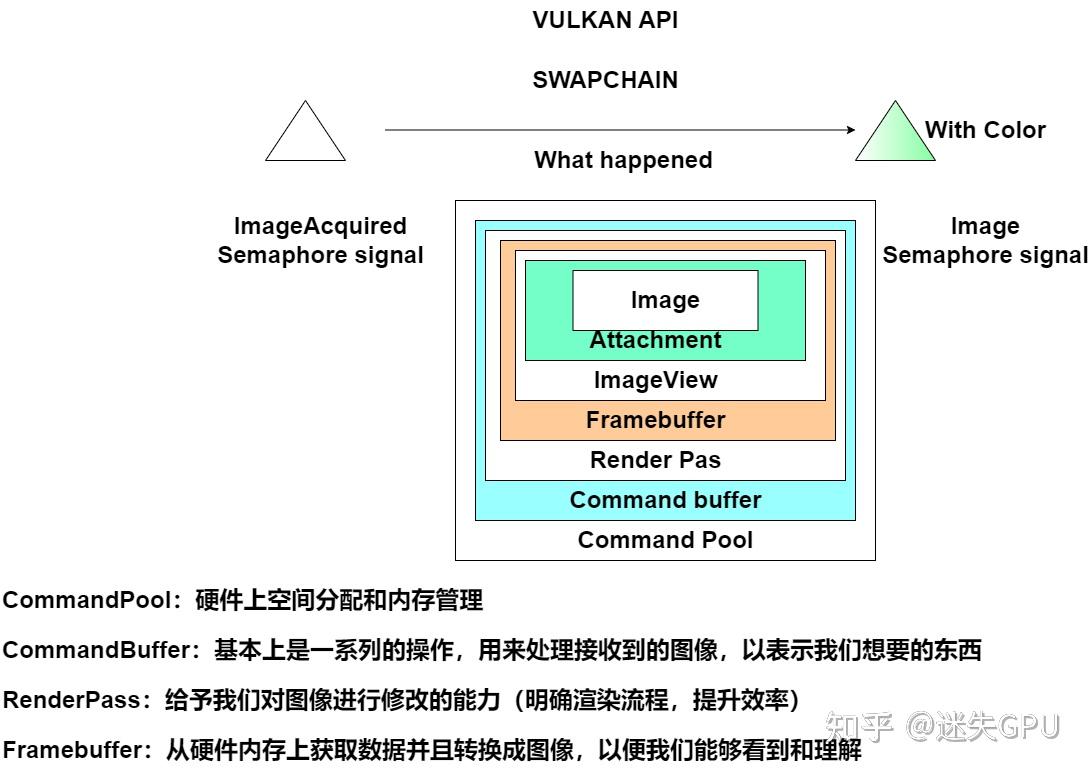 学习Vulkan （RenderPass） - 知乎