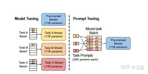 ChatGPT等大模型高效调参大法——PEFT库的算法简介 - 知乎