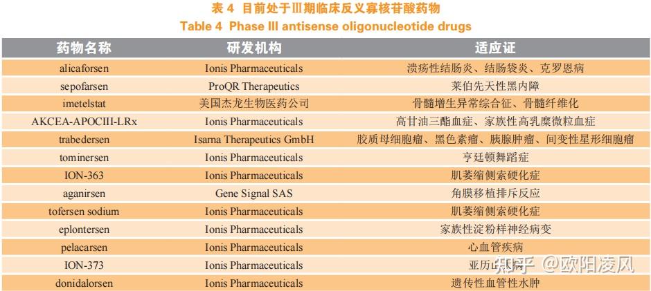 全球基因治疗药物研发现状 - 知乎