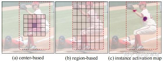 论文《Sparse Instance Activation for Real-Time Instance Segmentation》详细解析 - 知乎