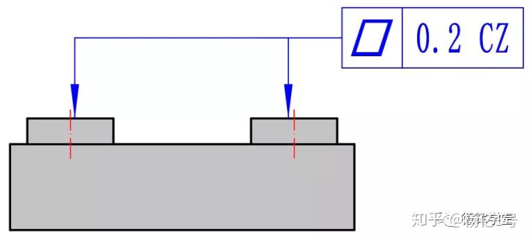 什么是内约束,外约束与CZ, CZR, SIM？ - 知乎