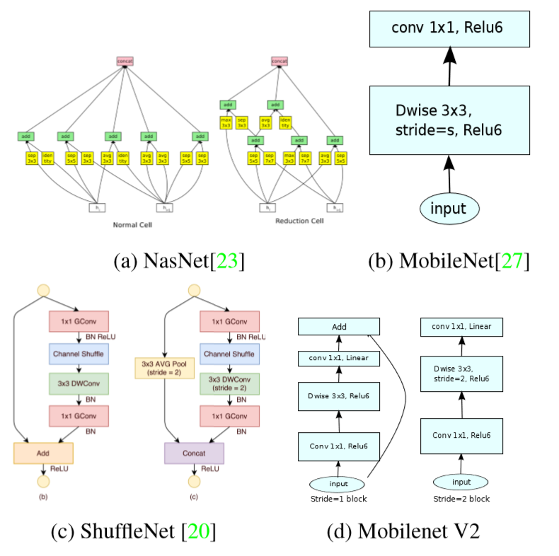 详解MobileNetV2 - 知乎