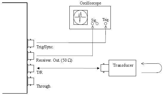DPR300超声脉冲发射/接收器 - 知乎