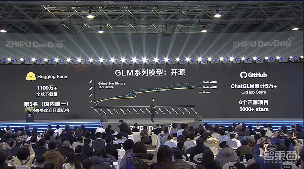 全面对标OpenAI生态！智谱AI推出GLM-4大模型全家桶，GLMs上线，不会编程也能创建Agent - 知乎