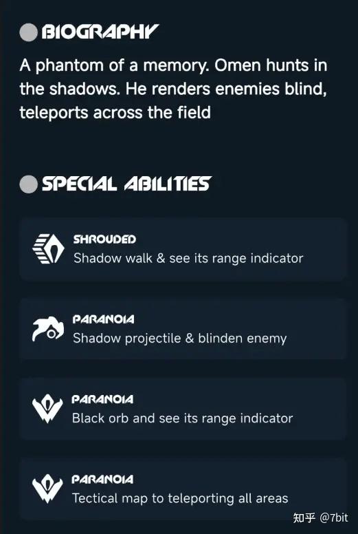 Flutter实现Valorent应用程序界面设计 - 知乎