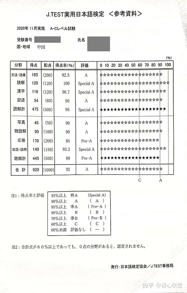 J.TEST考试是什么？如何报考？ - 知乎
