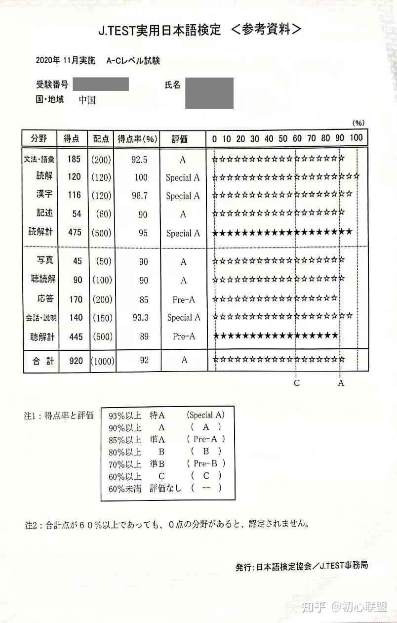 J.TEST考试是什么？如何报考？ - 知乎