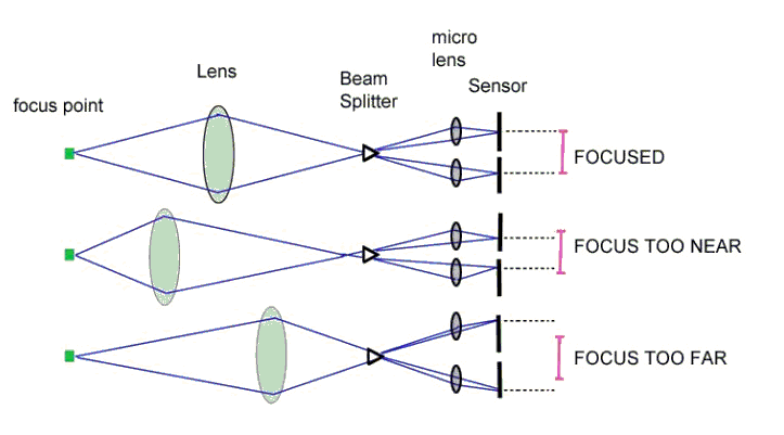 Understanding Auto Focus - 知乎