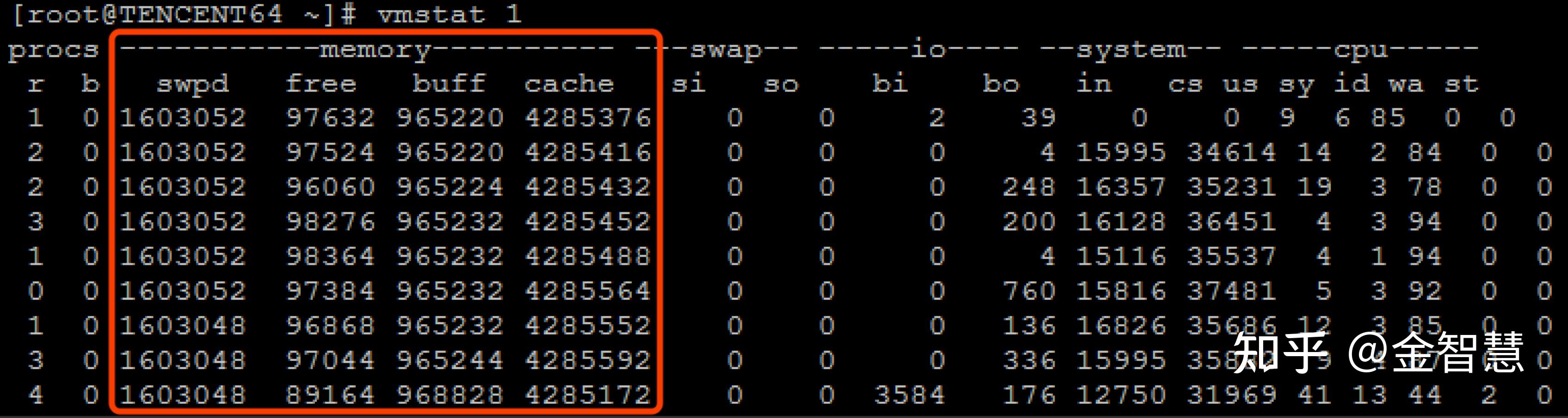linux命令之vmstat - 知乎