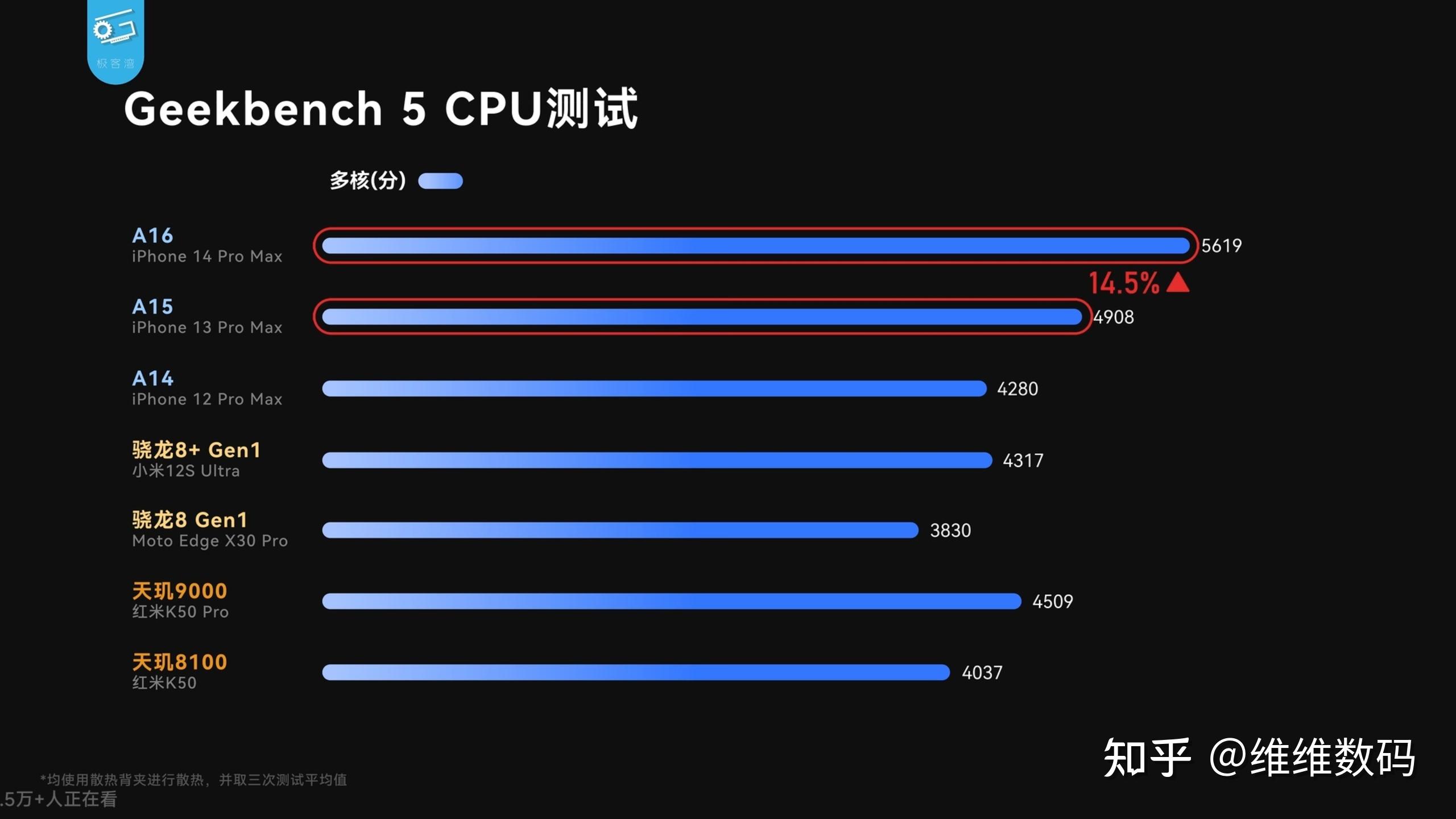 苹果A16处理器详细性能测试，不出所料性能提升有限 - 知乎