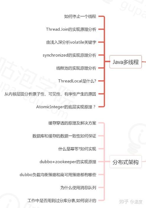 2022年关于大厂最新的Java面试题整理 - 知乎