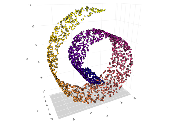 非线性降维方法 Isomap Embedding - 知乎