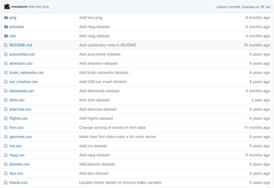 十分钟掌握Seaborn，进阶Python数据可视化分析 - 知乎