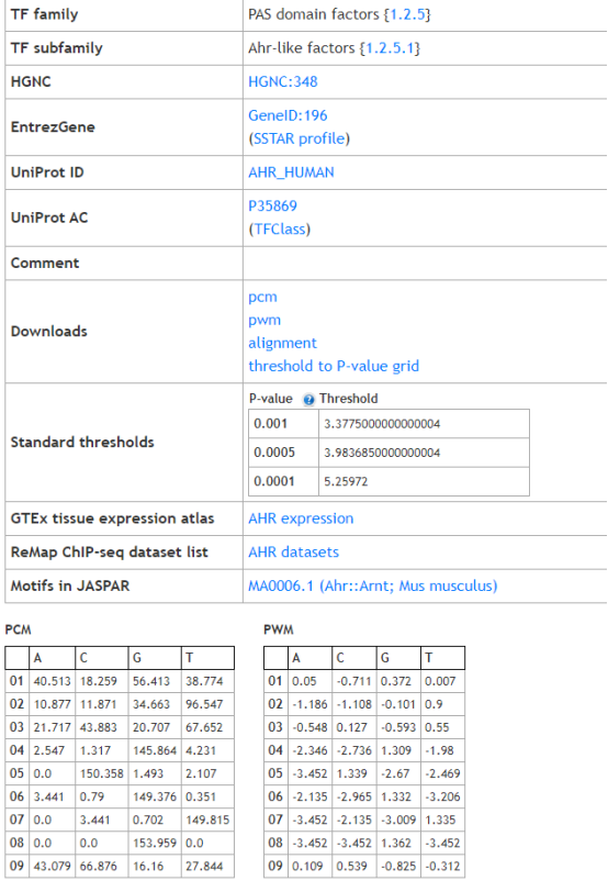 HOCOMOCO：大规模ChIP-Seq分析下的人与小鼠转录因子数据库 - 知乎
