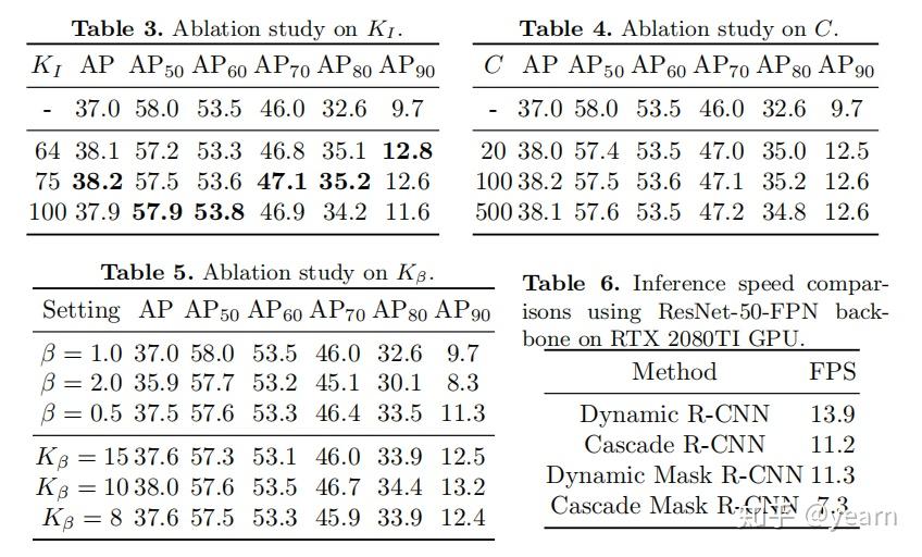 Dynamic R-CNN:透过源码看本质-ECCV2020|论文笔记 - 知乎